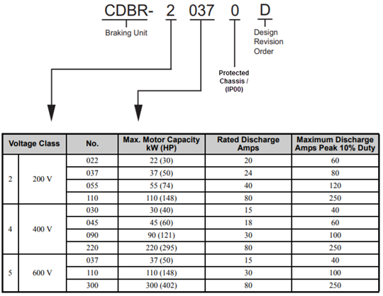 Dynamic Brake Module - Yaskawa