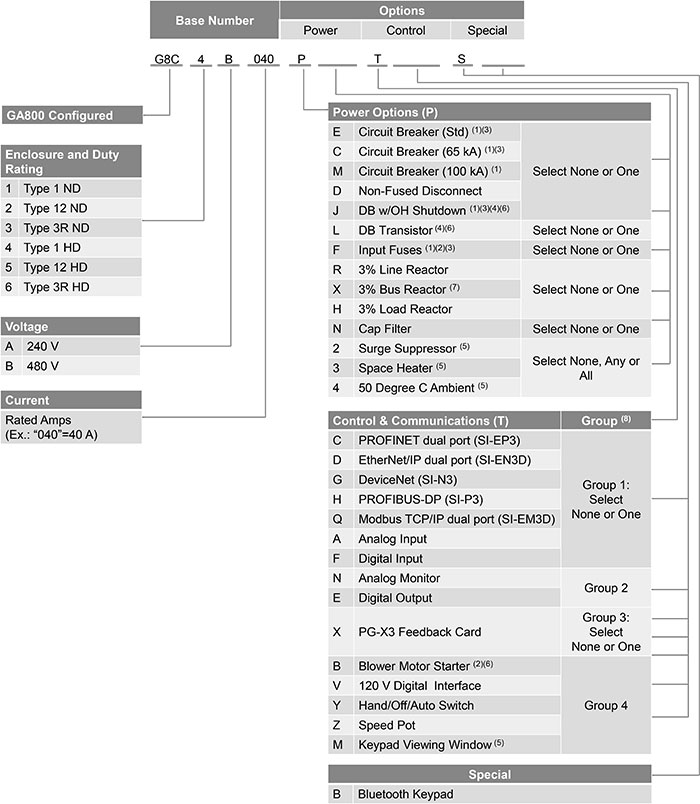 GA800 Configured - Yaskawa