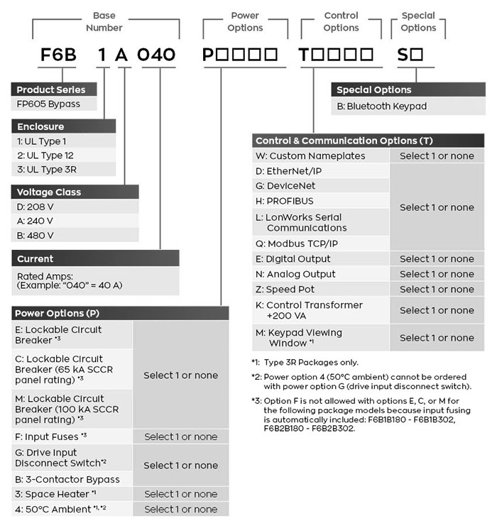 FP605 Enclosed Bypass - Yaskawa