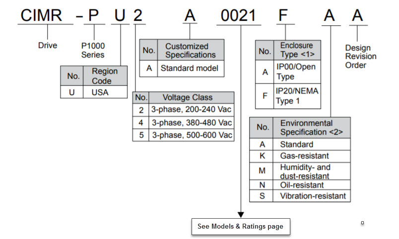 P1000 Drive - Yaskawa