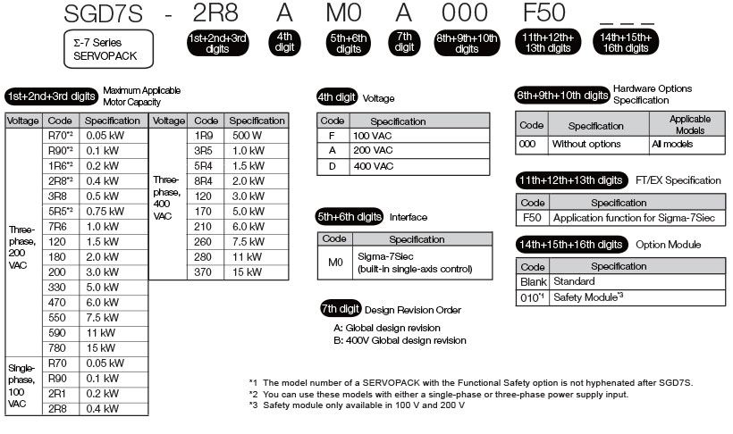 SGD7S Sigma-7Siec - Yaskawa