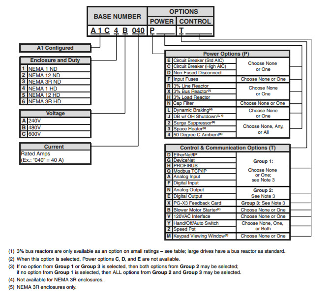A1000 Configured - Yaskawa